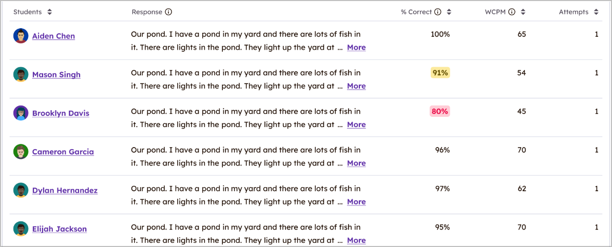 How to use the Reading Fluency Assessment tool – Seesaw Help Center