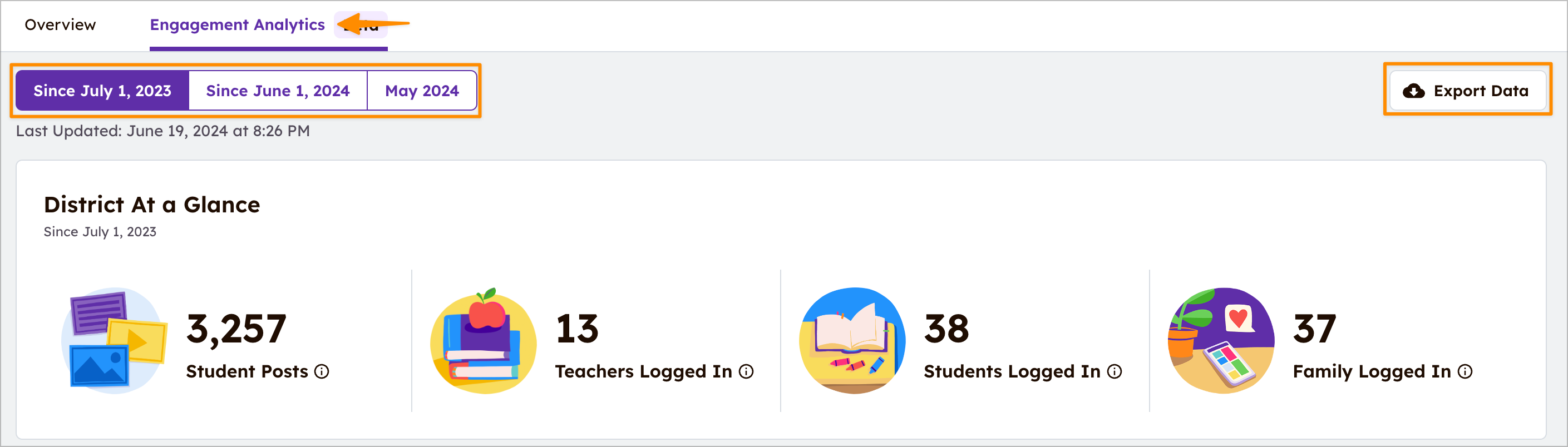 District and School Engagement Dashboards – Seesaw Help Center