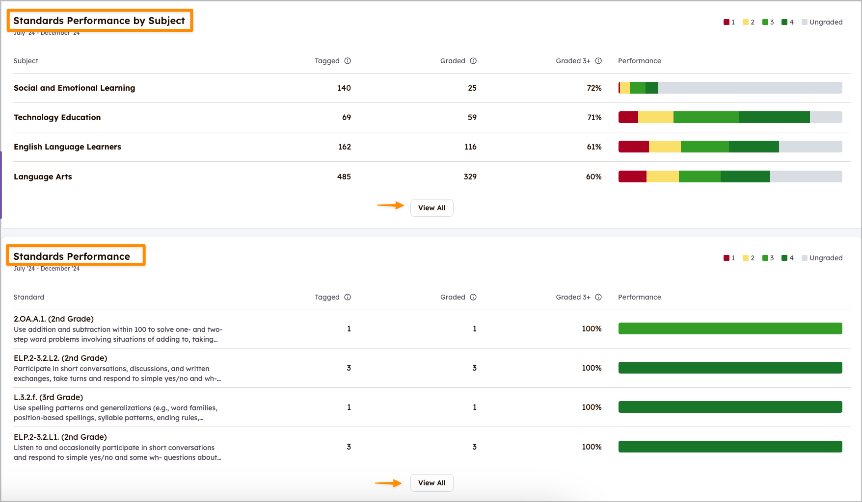 Learning Insights Dashboard``` -> ```Learning Insights Dashboard – Seesaw Help Centre